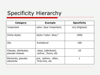 Css Specificity | PPT