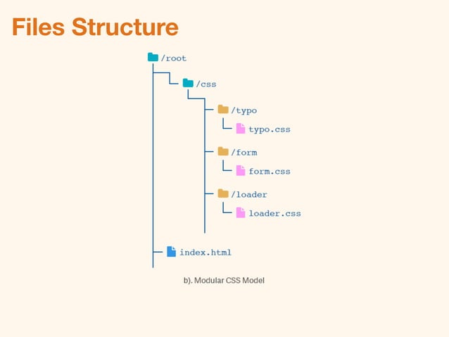 Css structure | PPT