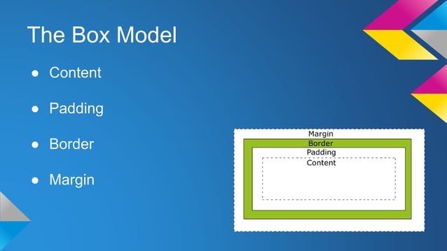 The CSS Box Model | PPTX