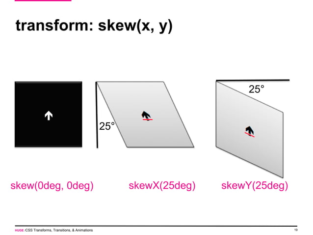 CSS Transitions, Transforms, Animations | PPTX
