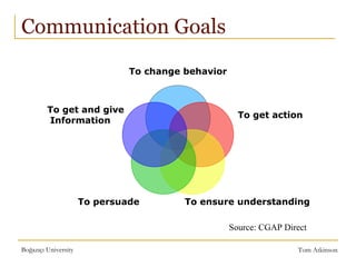 Css verbal communication skills