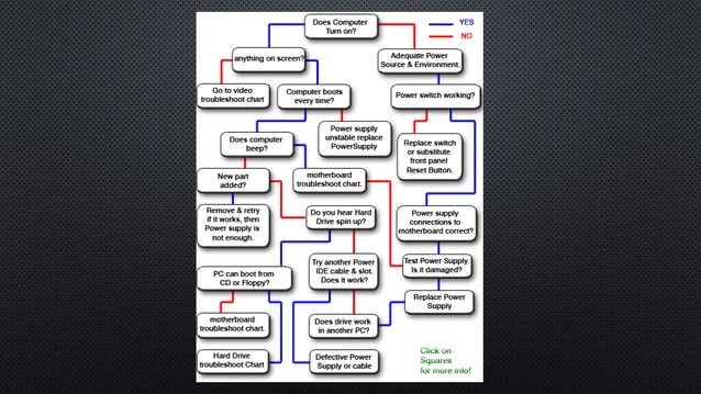CSS-W16.pptx-COMPUTER SYSTEM SERVICING NCII | PPTX