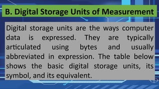 Comprehensive Guide to Computer Maintenance, Measurement, and Digital ...