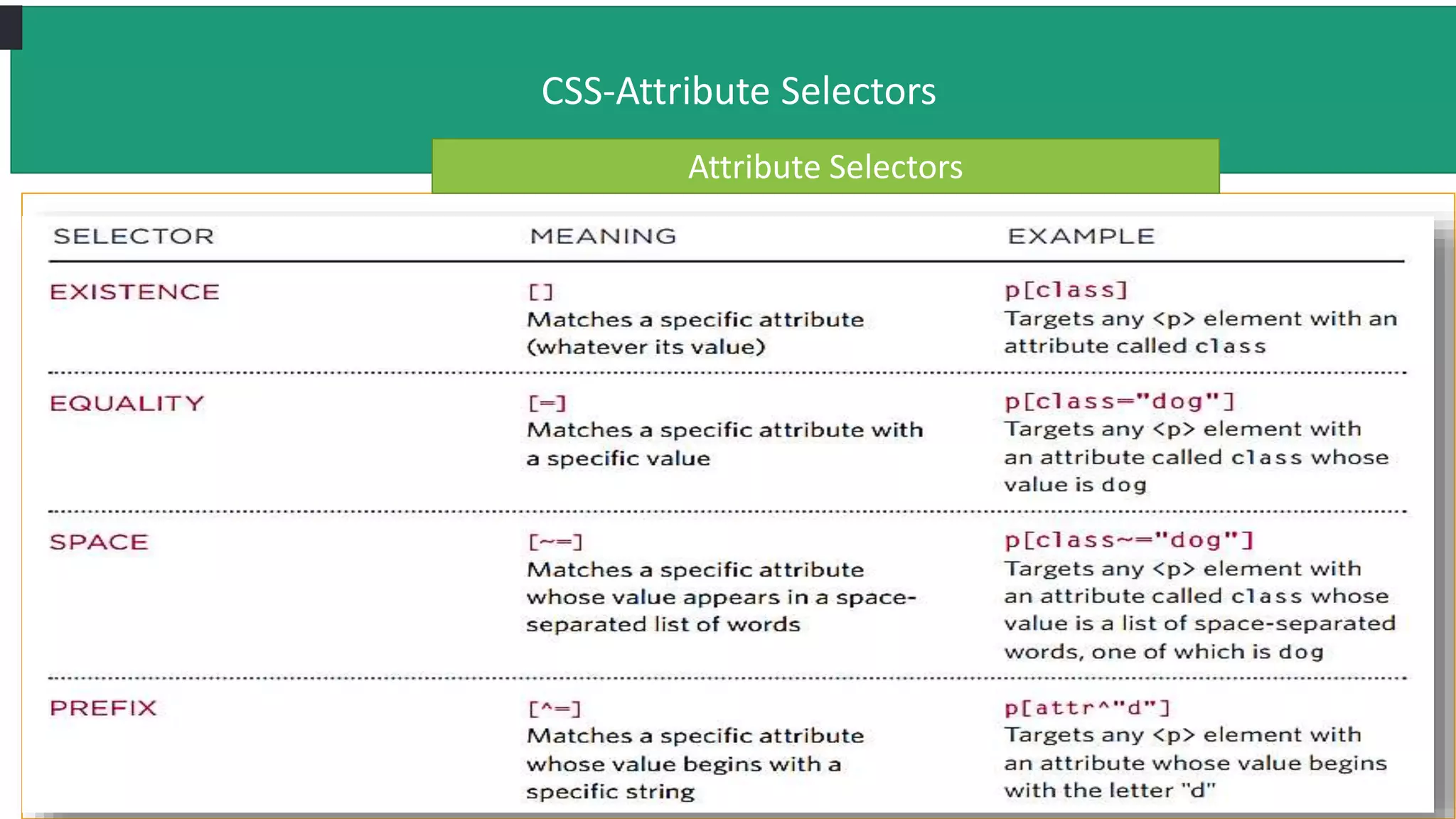 cascading style sheet(css).pptx