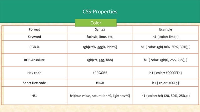 cascading style sheet(css).pptx