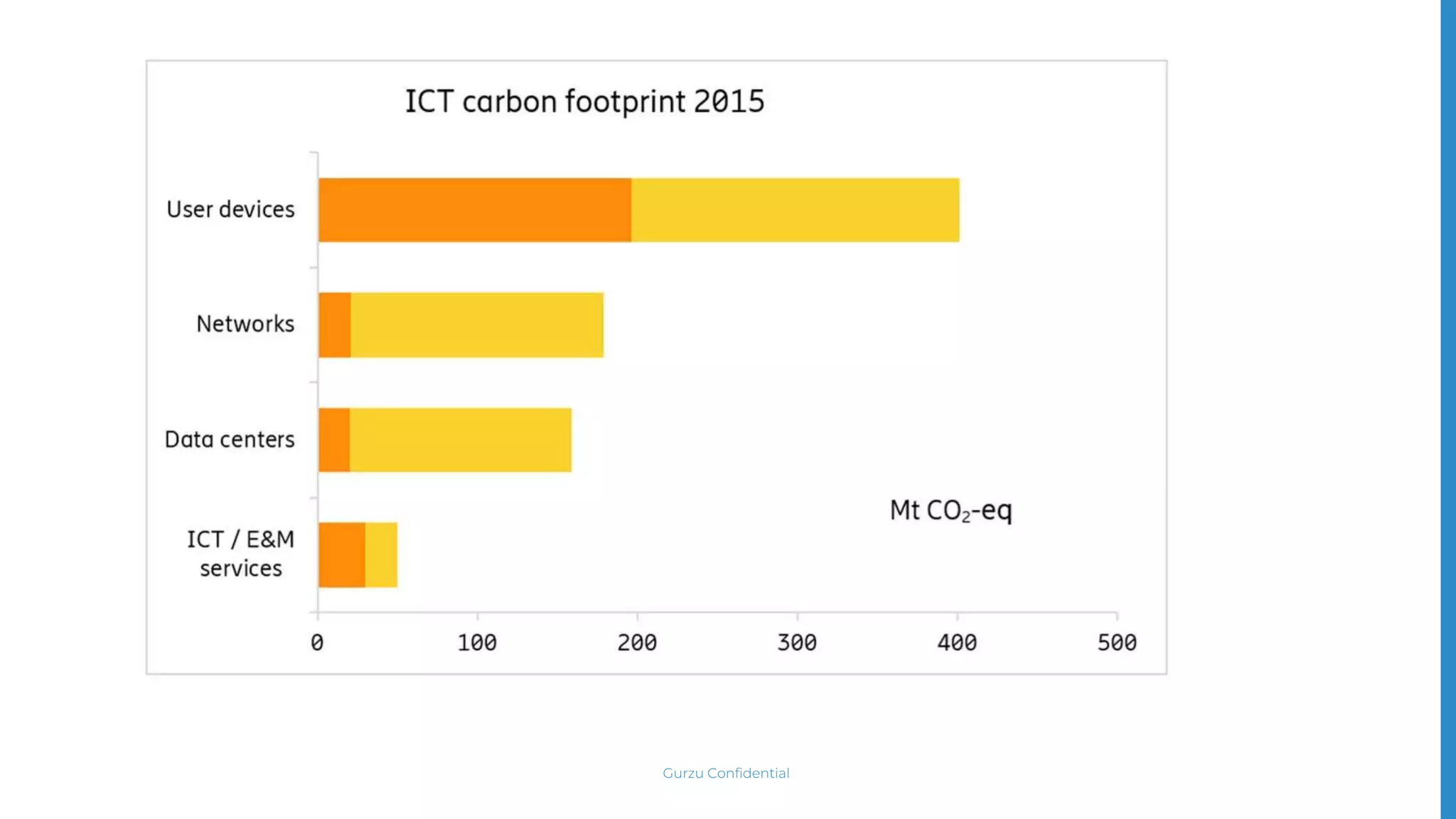 CSS 101 - G1 conference Gurzu.pptx