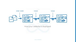 CSS 101 - G1 conference Gurzu.pptx