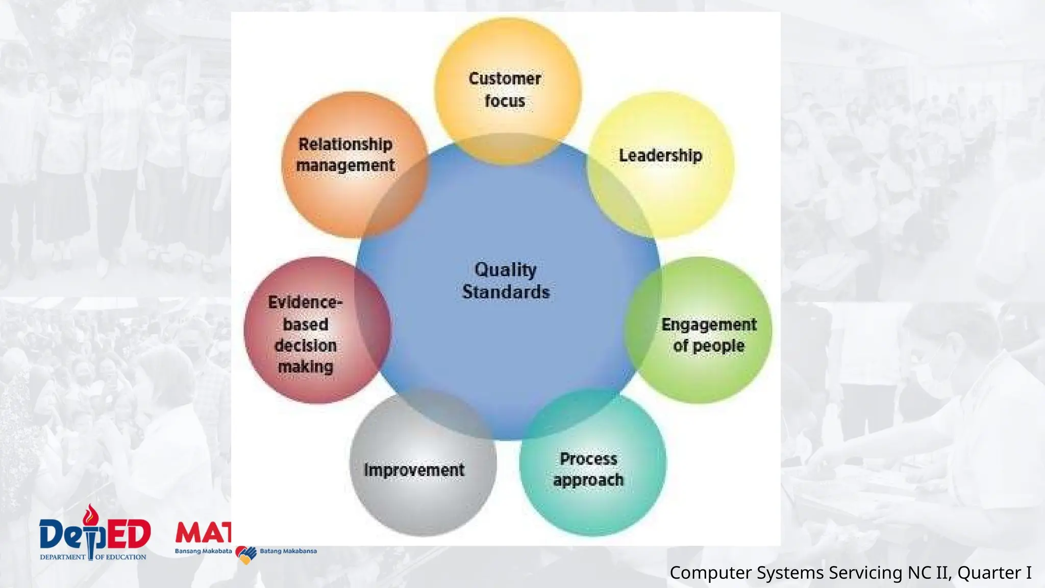 CSS 11 Week 2 L1 - Apply Quality Standards.pptx