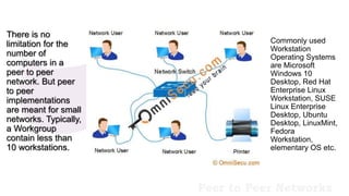 CSS12 LESSON 02.pptx