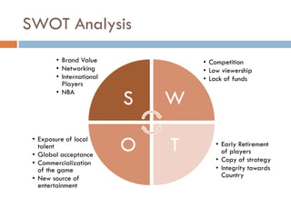 Strategy to launch a basketball League | PPTX | Basketball | Sports
