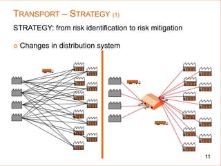 Css 2013 temperature controlled transport - risk mitigation - luc ...