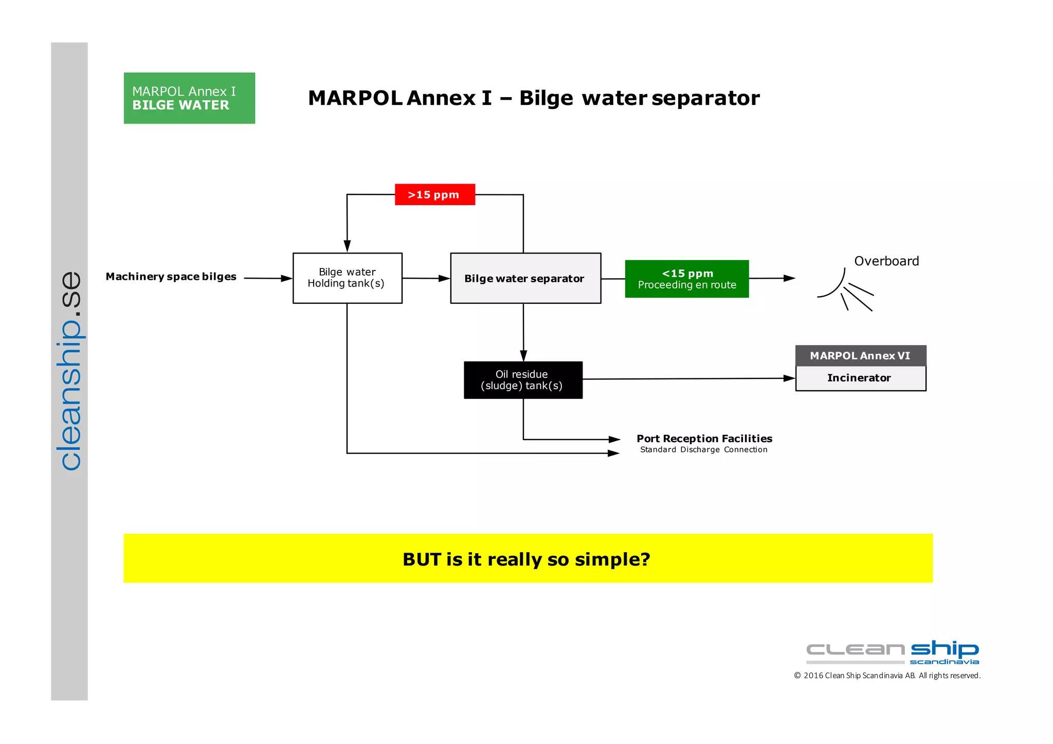 IMO Polar Code - Environmental factors and Regulations | PDF