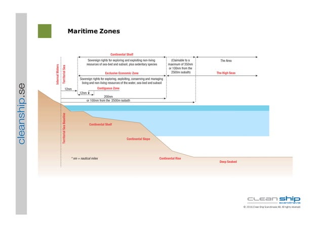 IMO Polar Code - Environmental factors and Regulations | PDF