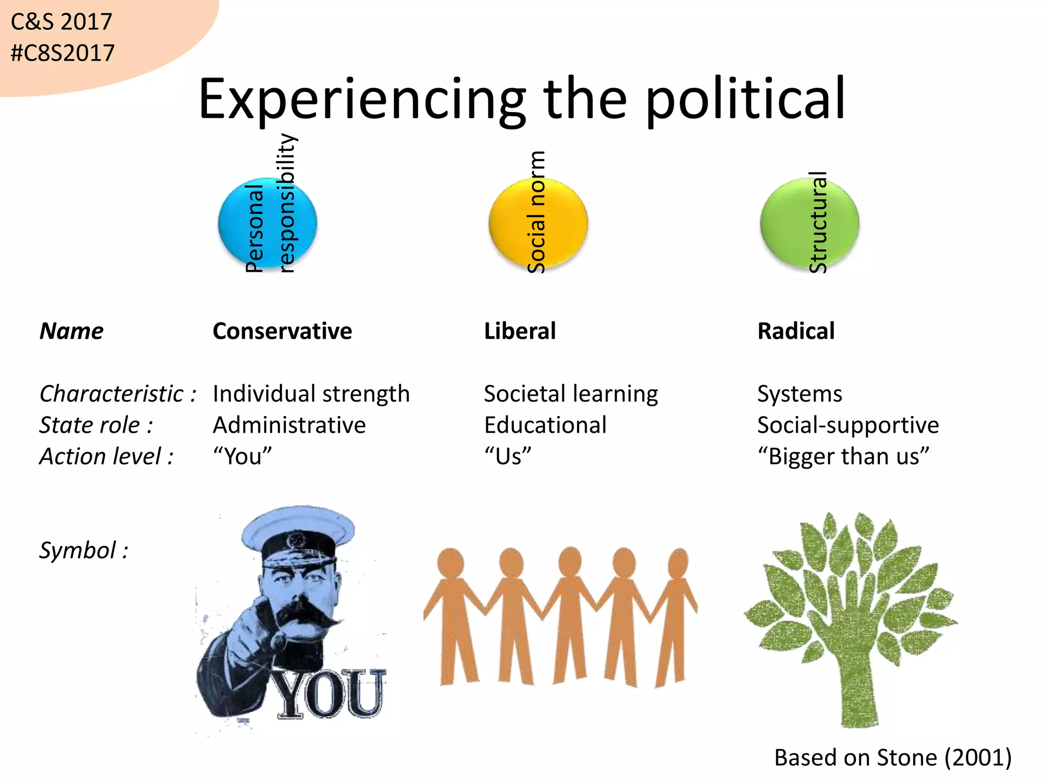 Making the personal political | PPTX