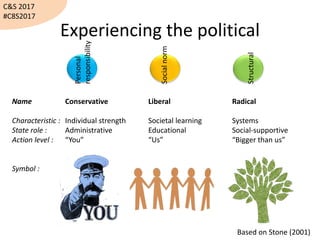 Making the personal political | PPTX