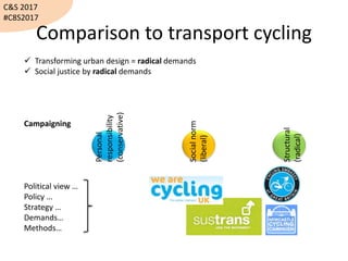 Making the personal political | PPTX
