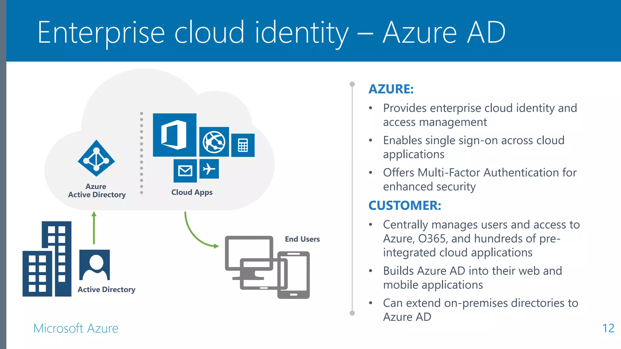 Microsoft Azure Security Overview | PDF | Cloud Computing | Internet