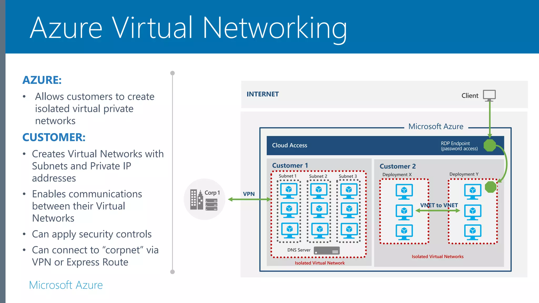Microsoft Azure Security Overview | PDF | Cloud Computing | Internet