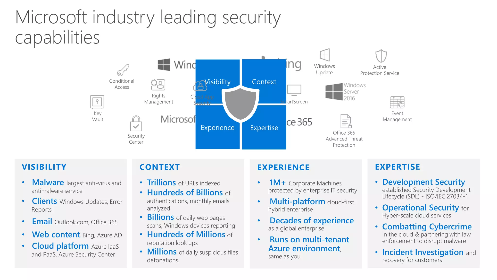 Microsoft Azure Security Overview | PDF