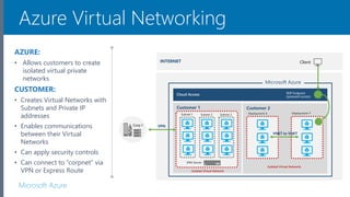 Microsoft Azure Security Overview | PDF