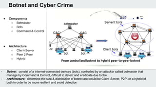 Botnet detection in SDN by DL techniques | PPTX