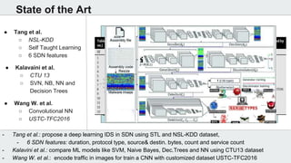 Botnet detection in SDN by DL techniques | PPT