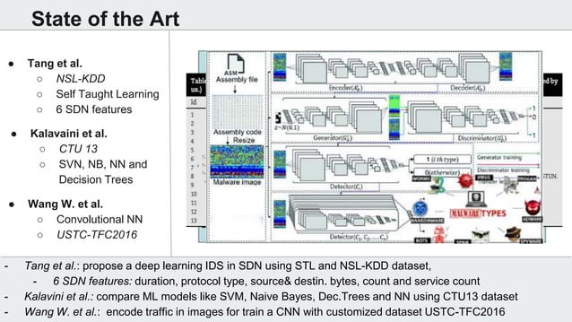 Botnet detection in SDN by DL techniques | PPT