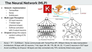 Botnet detection in SDN by DL techniques | PPTX