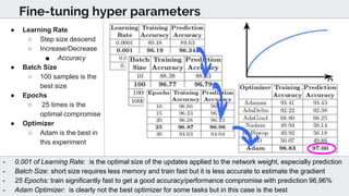 Botnet detection in SDN by DL techniques | PPTX