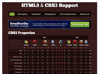 CSS3 Introduction | PDF