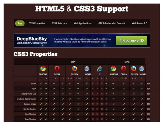 CSS3 Introduction | PDF | Web Design and HTML | Internet