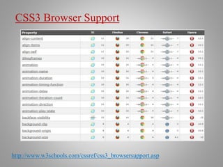 Css3 | PPTX