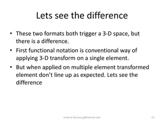 3d cubes By Gaurav Khurana using CSS3 | PPTX