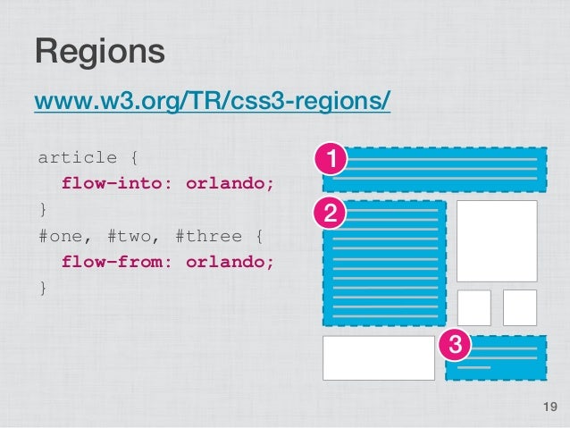 Css3 Layout 