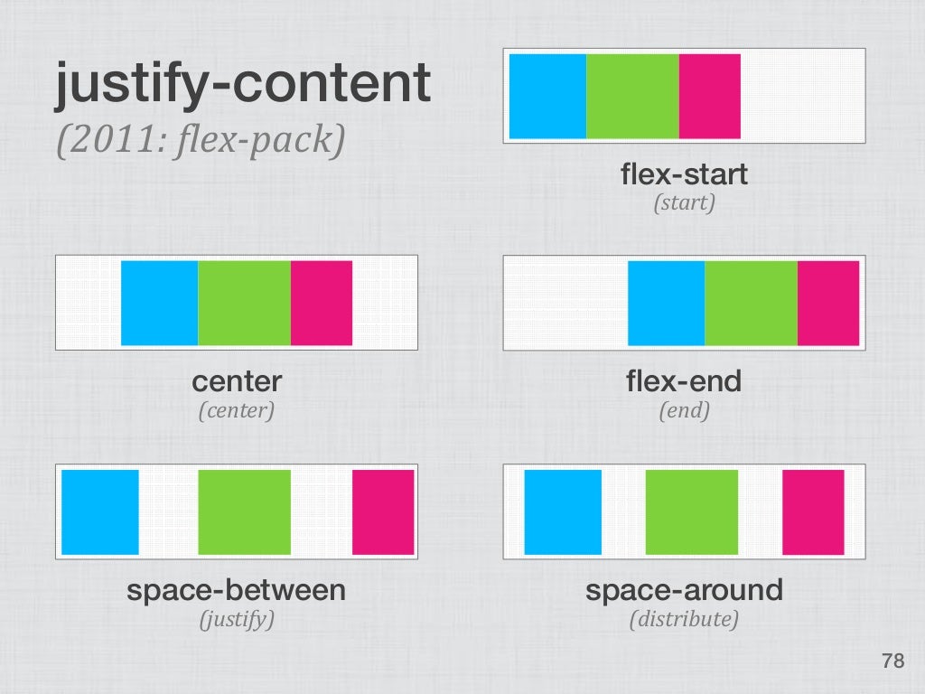 Css3 Layout