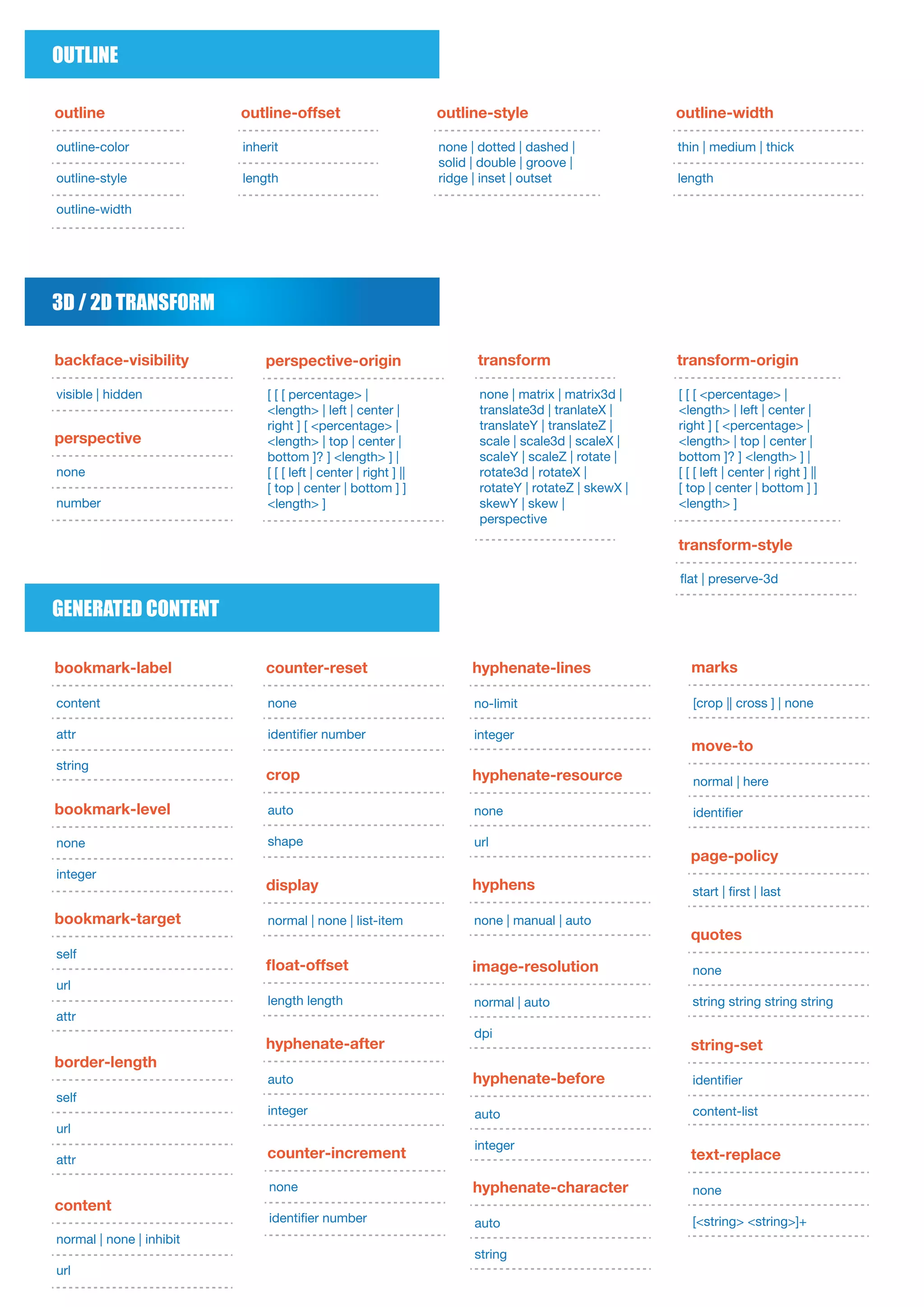 The Mega CSS3 Cheat Sheet Infographic | PDF
