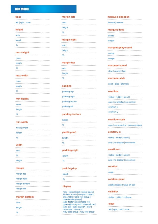 The Mega CSS3 Cheat Sheet Infographic | PDF