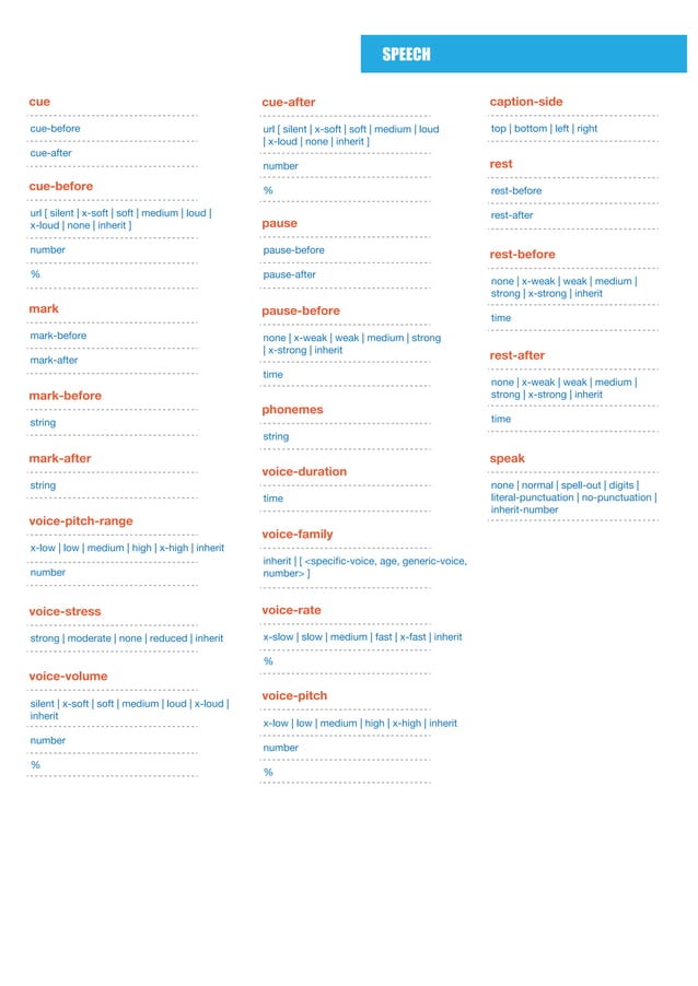 The Mega CSS3 Cheat Sheet Infographic | PDF