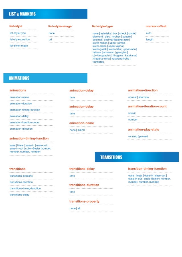 The Mega CSS3 Cheat Sheet Infographic | PDF