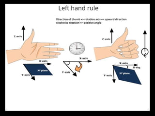 CSS3 transform and rotate | PPTX | Web Design and HTML | Internet