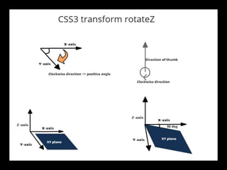 CSS3 transform and rotate | PPTX | Web Design and HTML | Internet