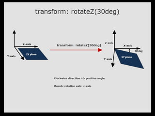 CSS3 transform and rotate | PPTX | Web Design and HTML | Internet