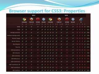 Css 3 overview | PPT