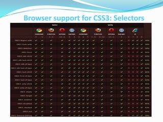 Css 3 overview | PPT
