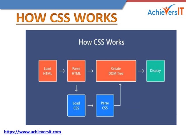 CSS3 PPT.pptx
