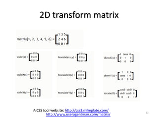 CSS3 2D/3D transform | PPT