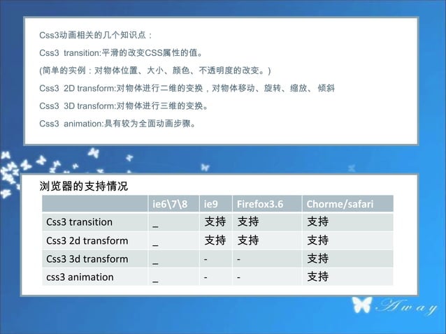 Css3 transition | PPT Css3 transition | PPT