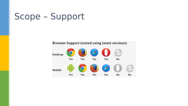 [@NaukriEngineering] CSS4 Selectors – Part 1 | PPT