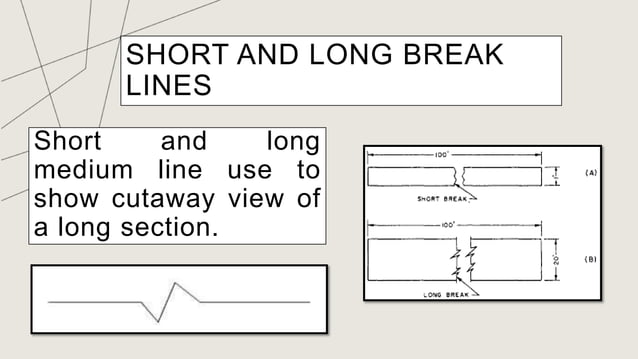 TECHNICAL DRAFTING: ALPHABET OF LINES.pptx | Drawing and Sketching | Arts and Crafts