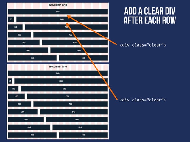 960 Grid System | PDF